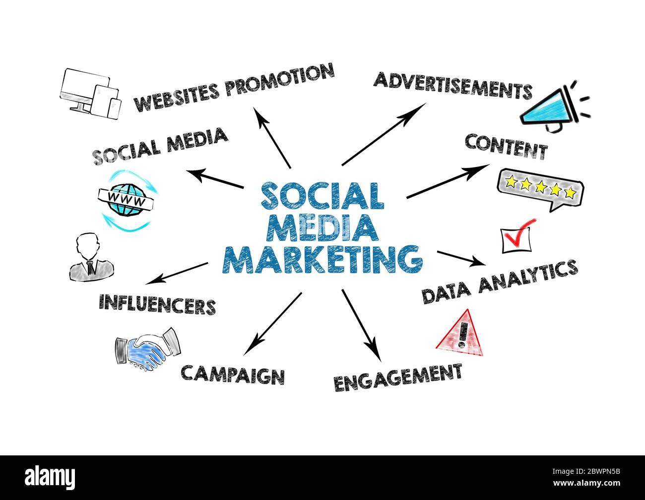 SOCIAL MEDIA MARKETING. Website, Content, Data Analytics and ...