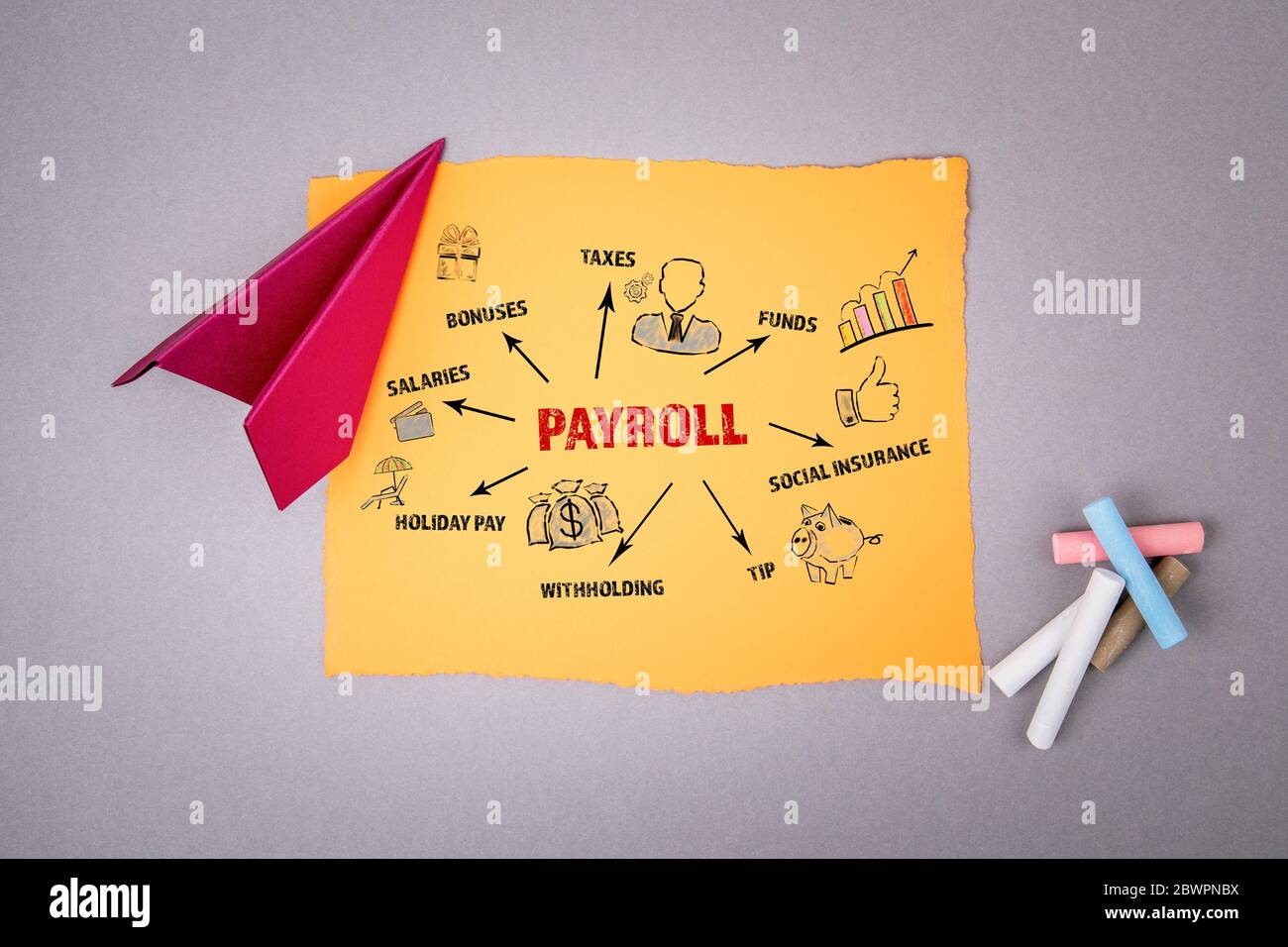 Payroll concept. Chart with keywords and icons. Text on note sheet ...