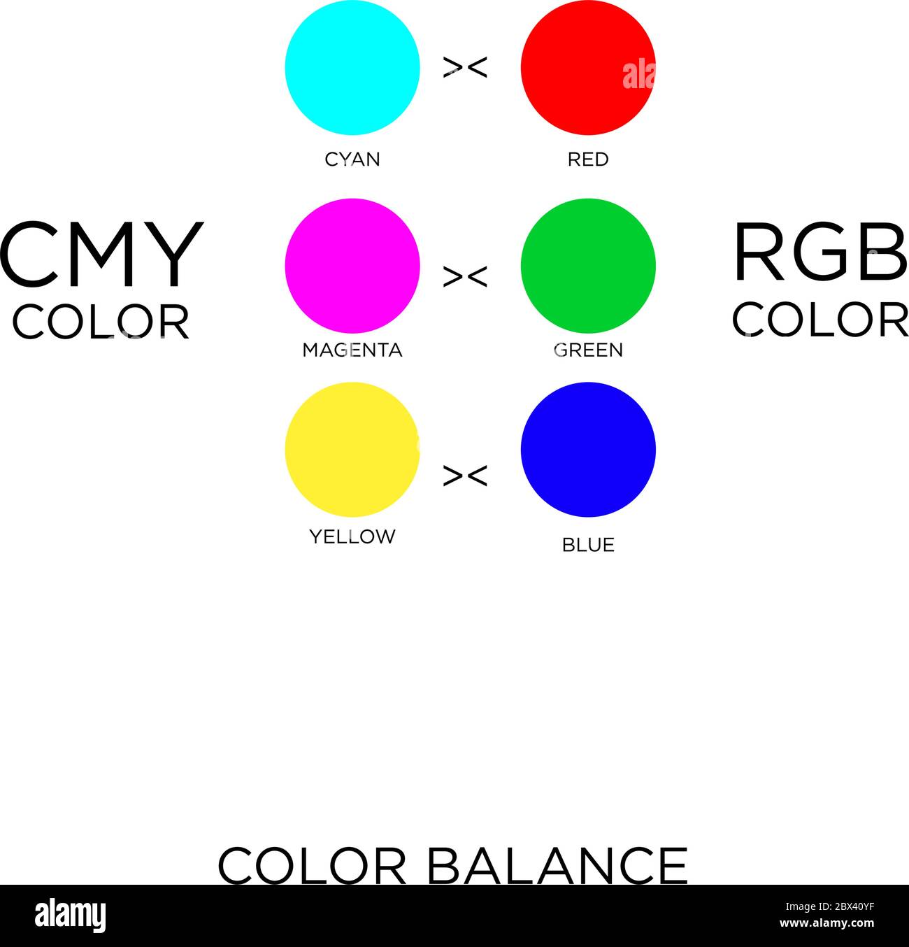 Guidance theory hi-res stock photography and images - Alamy