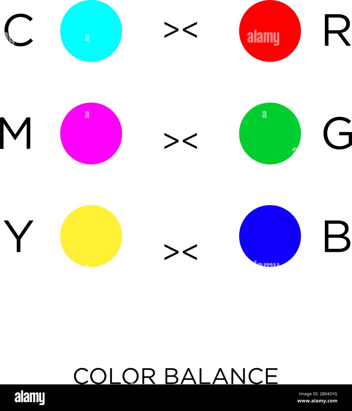 Color balance theory information for photo retouching guide Stock ...