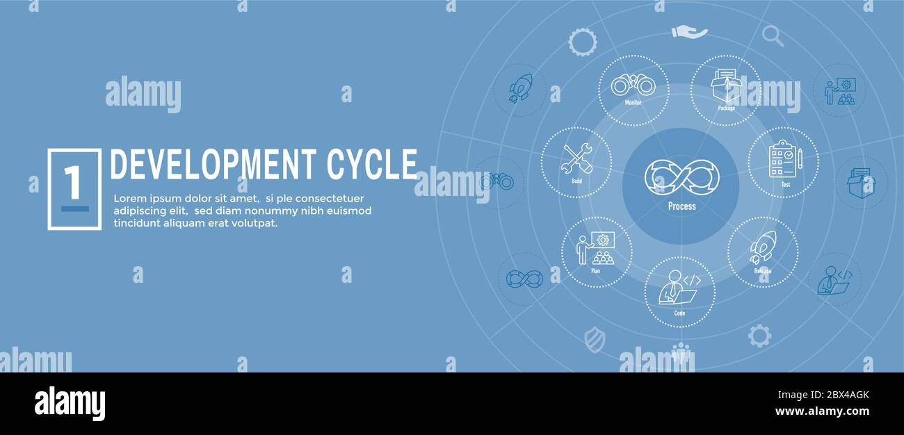 Development Operations and Life Cycle - DevOps Icon with process, build etc Stock Vector Image ...