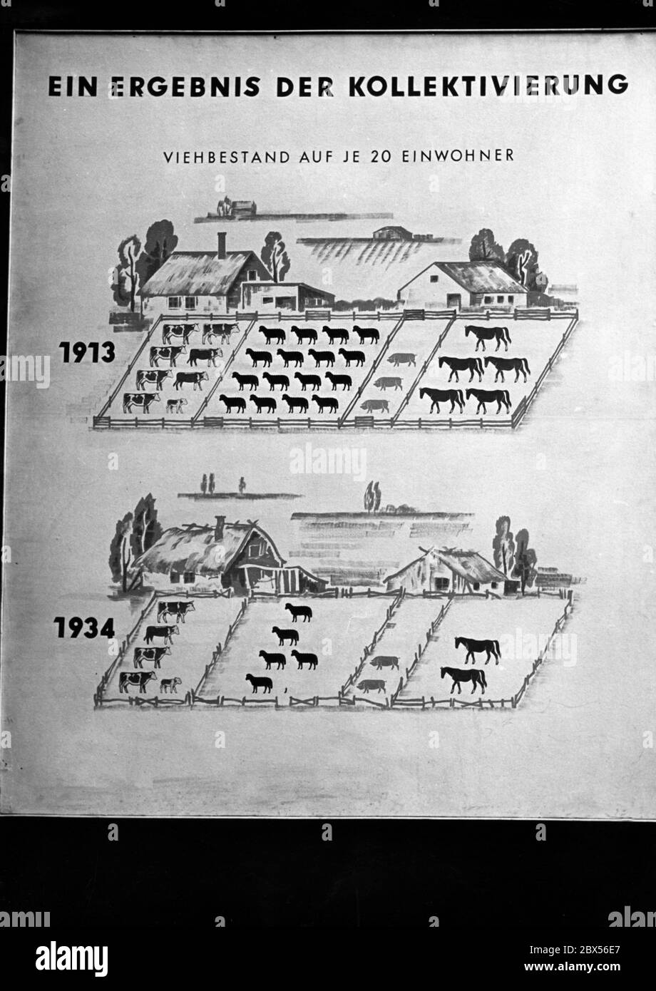 Collectivization hi-res stock photography and images - Alamy