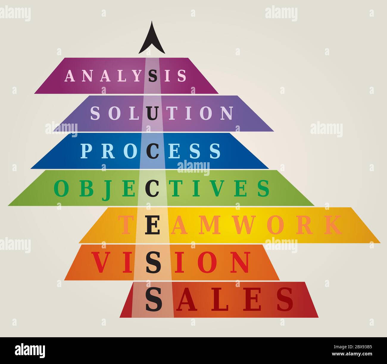 Success Pyramid / Tree - 7 Steps with Letters and Colors Stock Vector ...