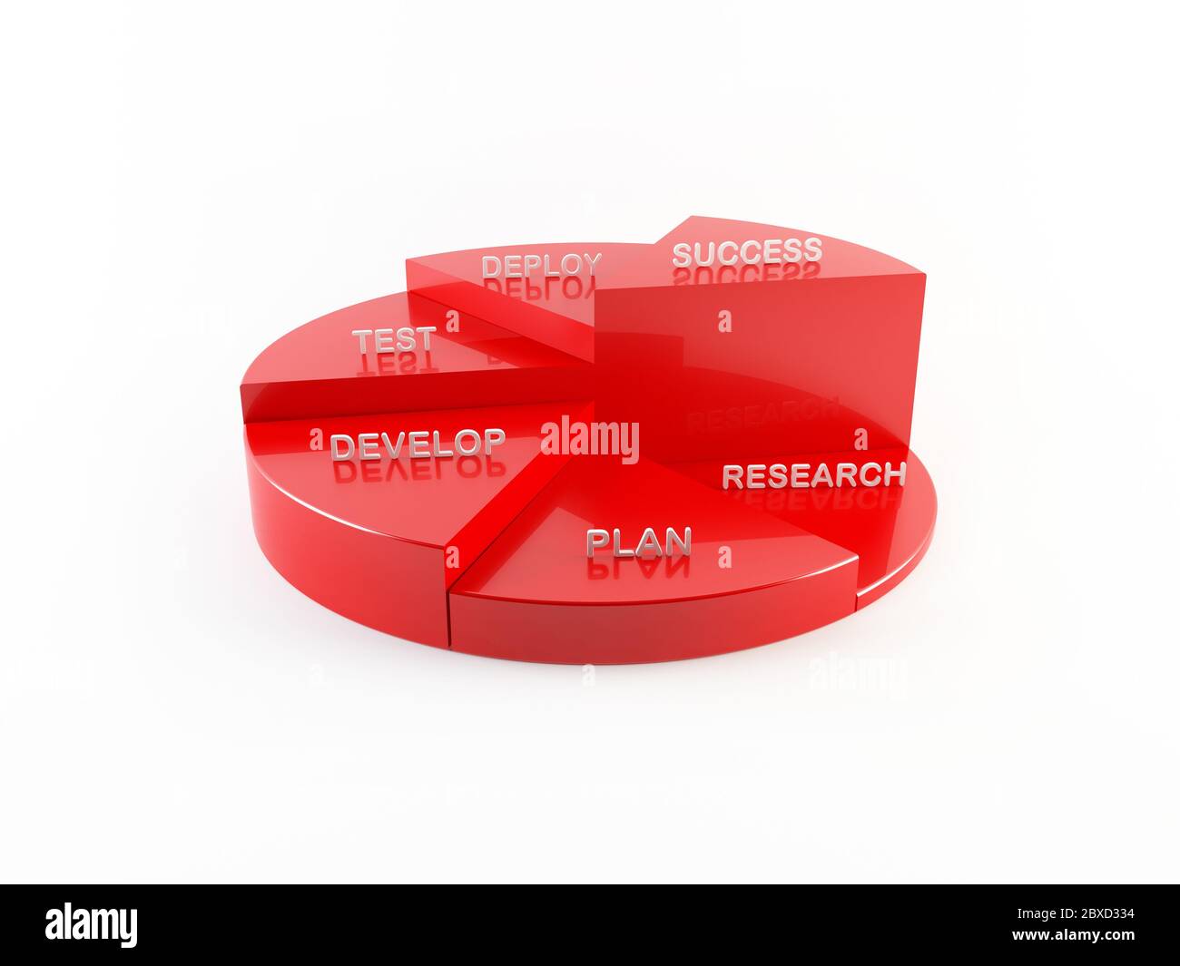 Pie chart statistics hi-res stock photography and images - Alamy