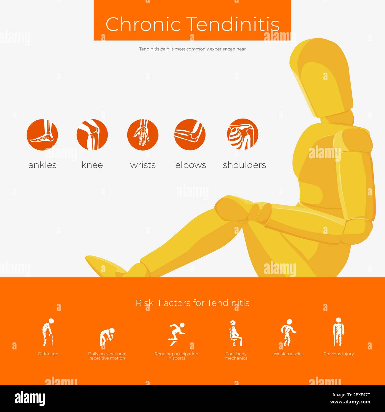 Chronic tendinitis risk factors poster Stock Vector Image & Art - Alamy