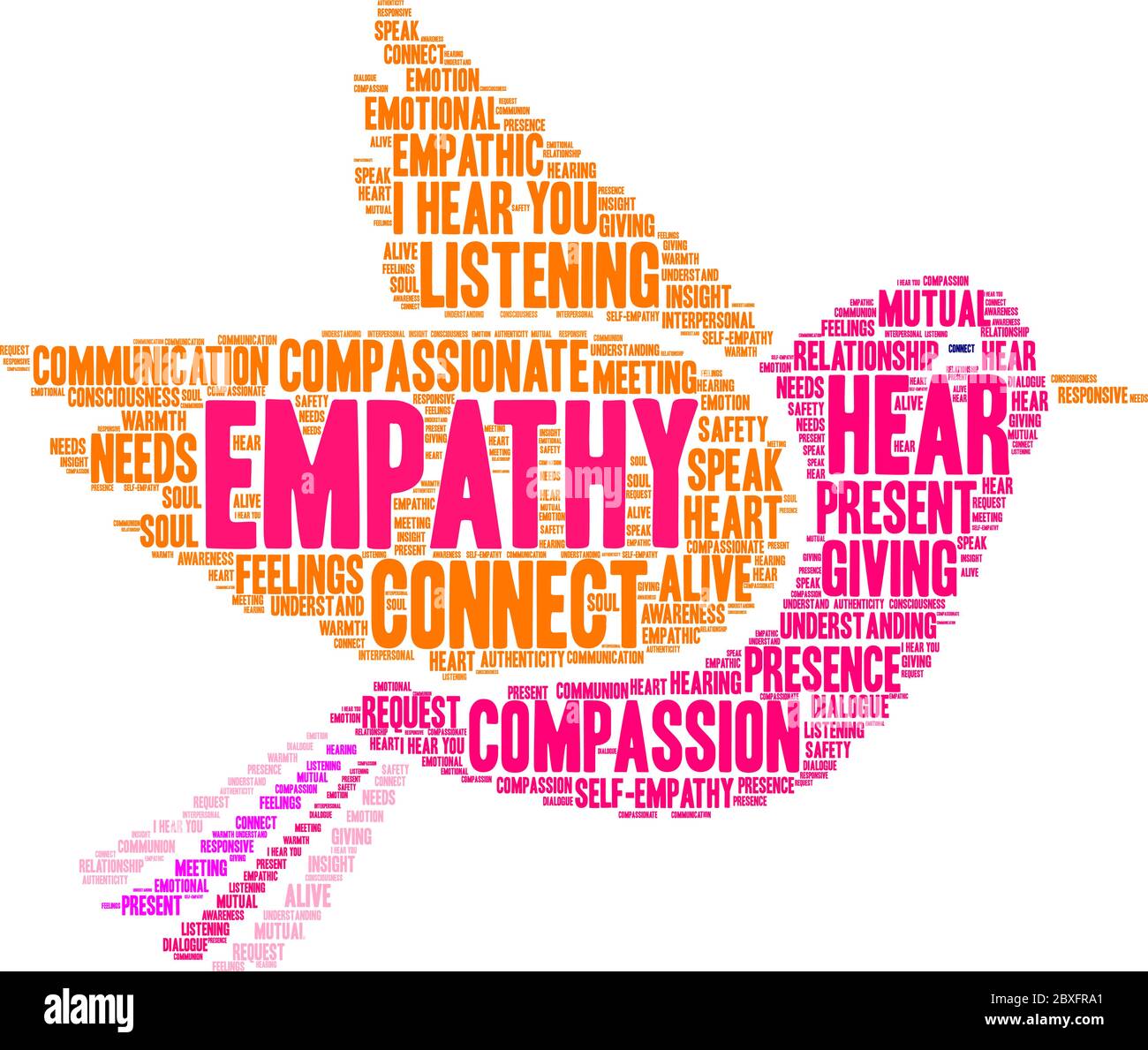 Empathy Brain word cloud on a white background Stock Vector Image & Art ...