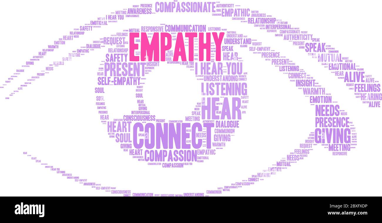 Empathy Brain word cloud on a white background Stock Vector Image & Art ...