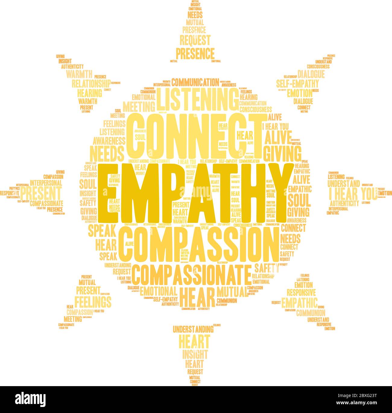Empathy Brain word cloud on a white background Stock Vector Image & Art ...