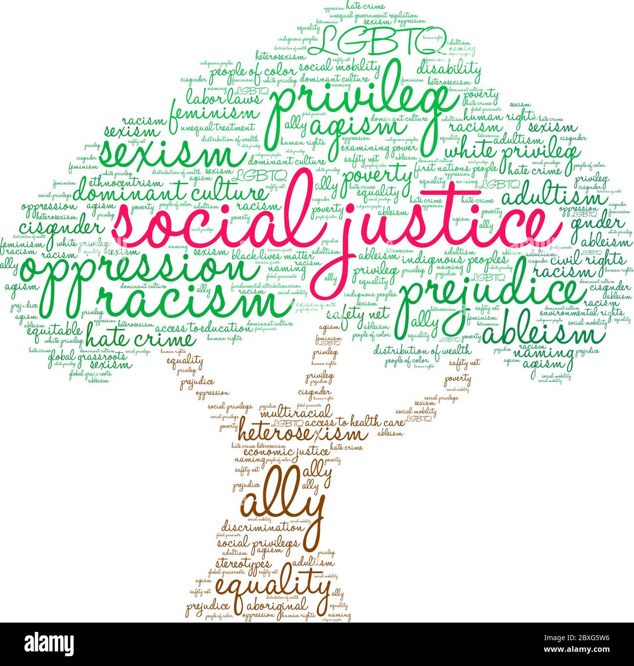 Social Justice word cloud on a white background Stock Vector Image ...