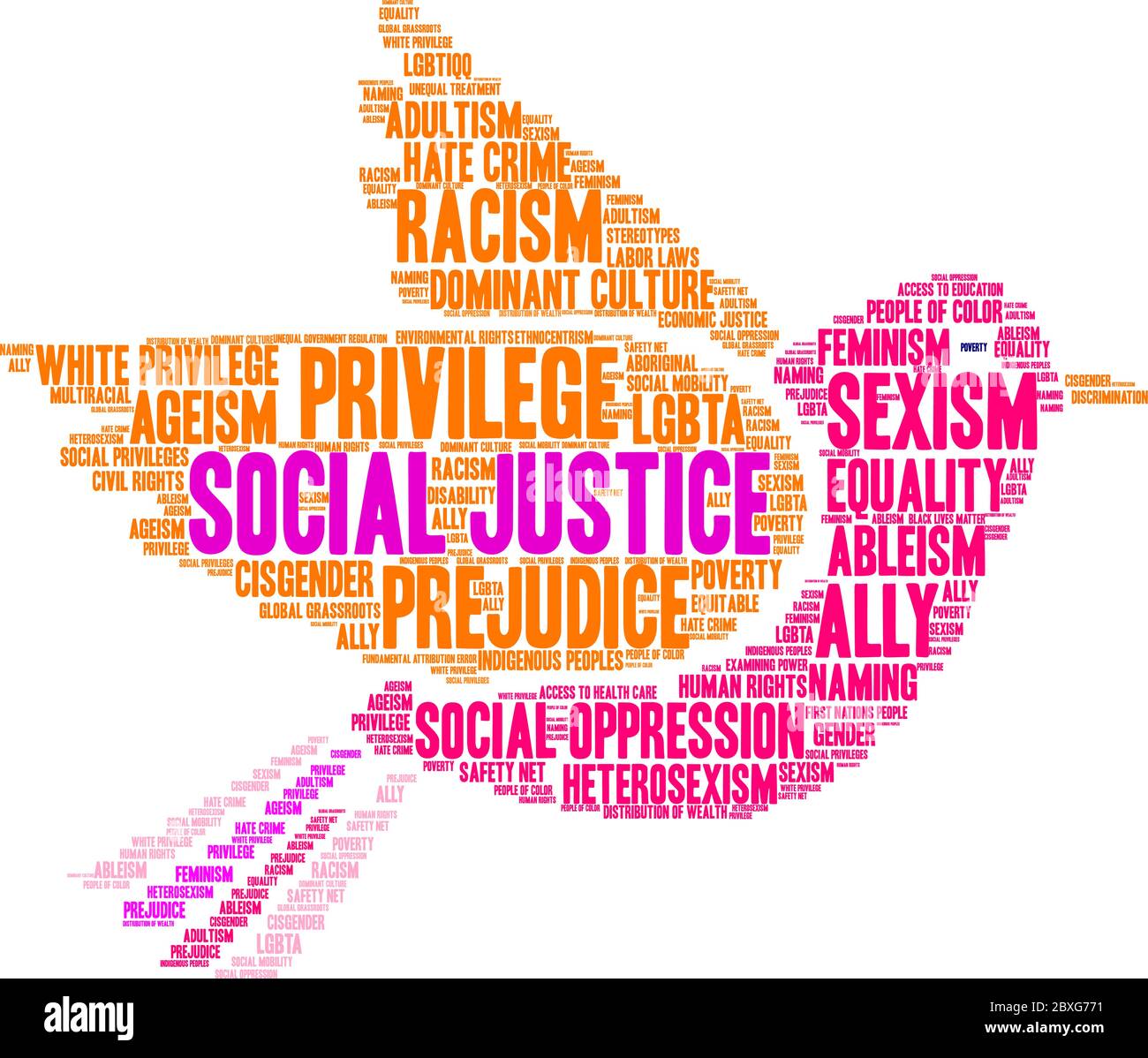 Social Justice word cloud on a white background Stock Vector Image ...