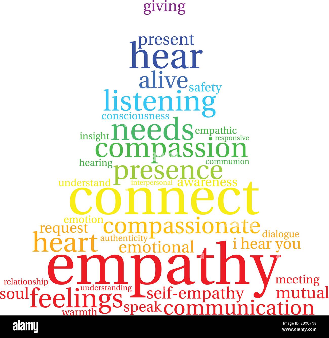 Empathy word cloud on a white background Stock Vector Image & Art - Alamy