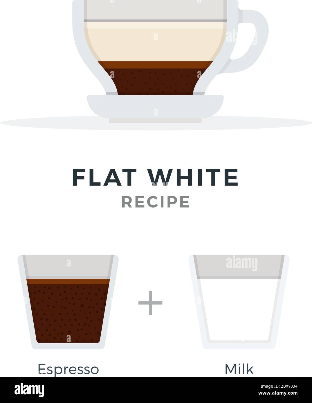 Flat White coffee recipe vector flat isolated Stock Vector Image & Art ...