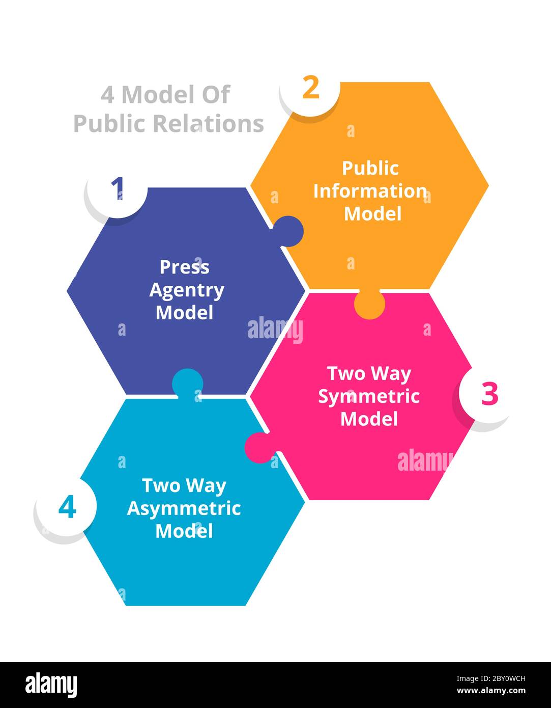 4 Model of Public Relations info graphics vector illustration Stock ...