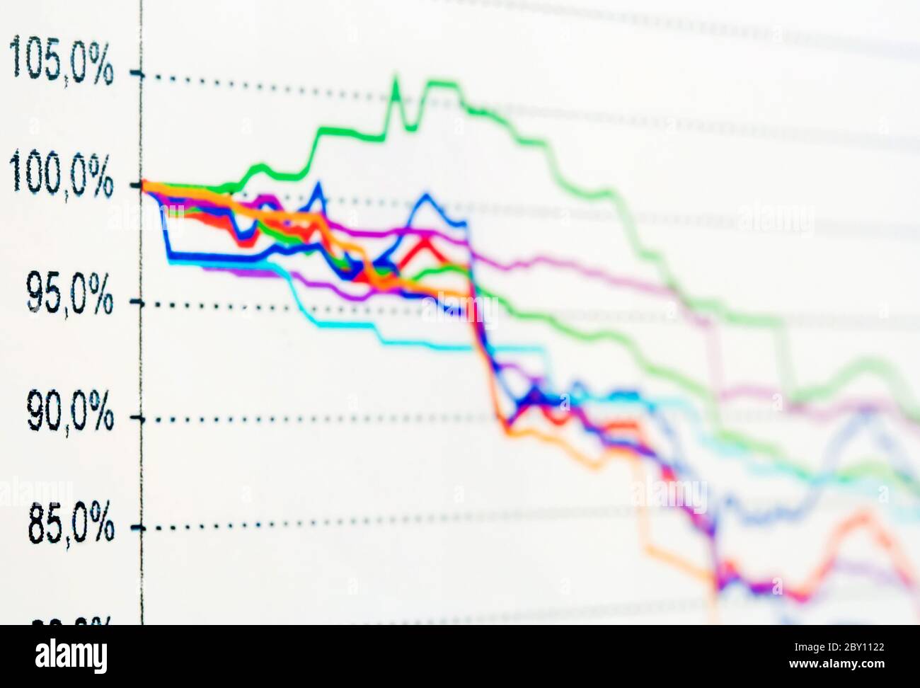 Stock market graphs Stock Photo - Alamy