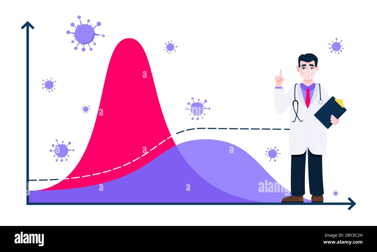 Flattening the virus disease curve vector illustration concept Stock ...