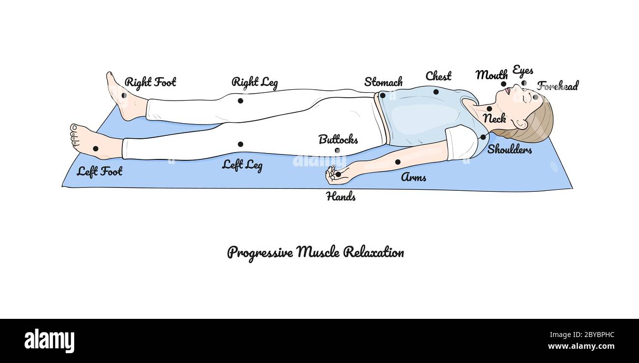 Progressive Muscle Relaxation. Vector Stock Vector Image & Art - Alamy