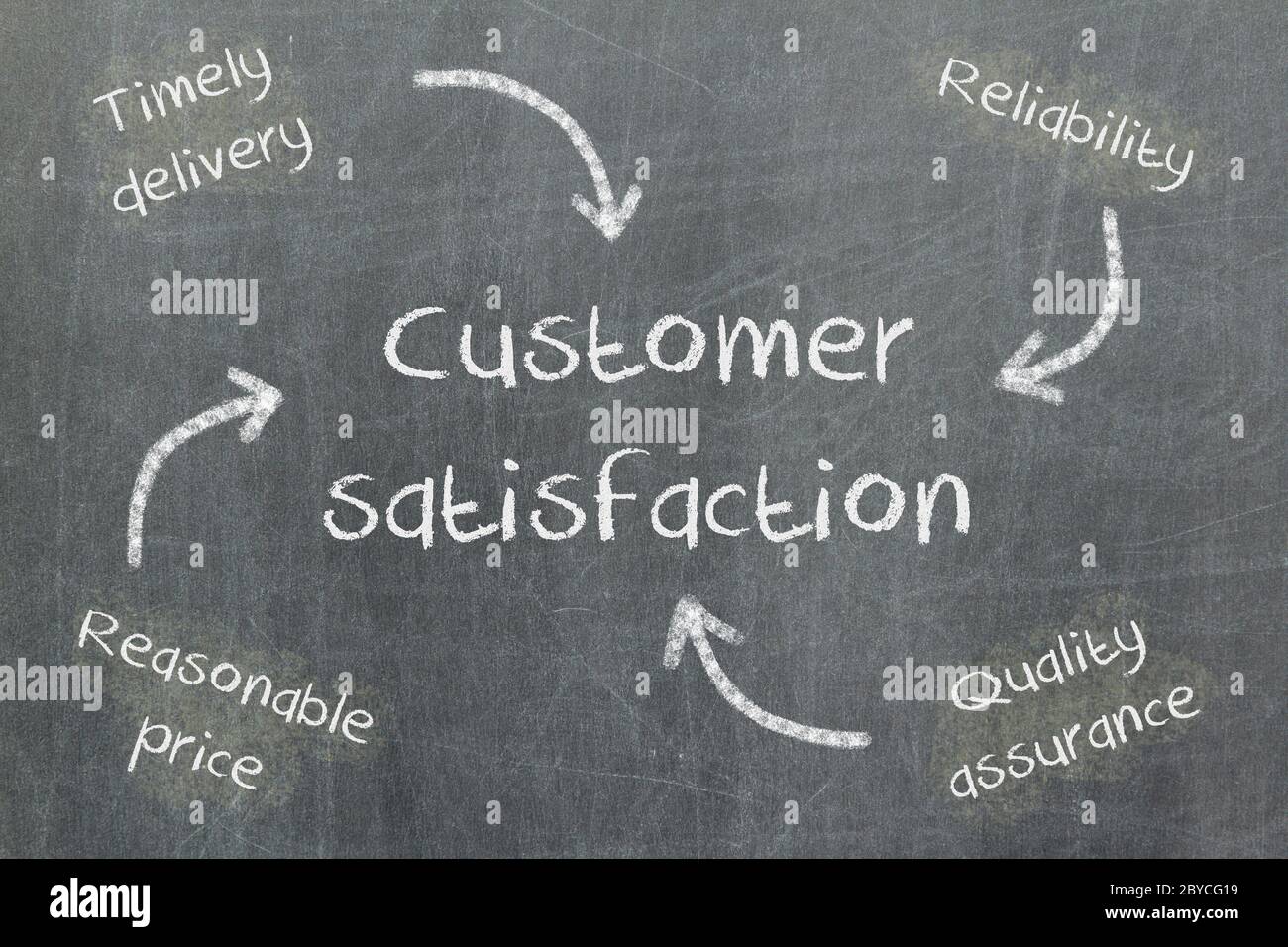 Customer Satisfaction Chart High Resolution Stock Photography and ...