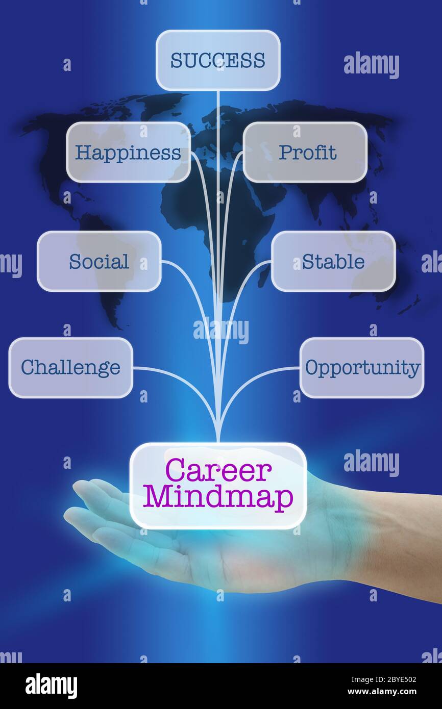 Career Maind Map Stock Photo - Alamy