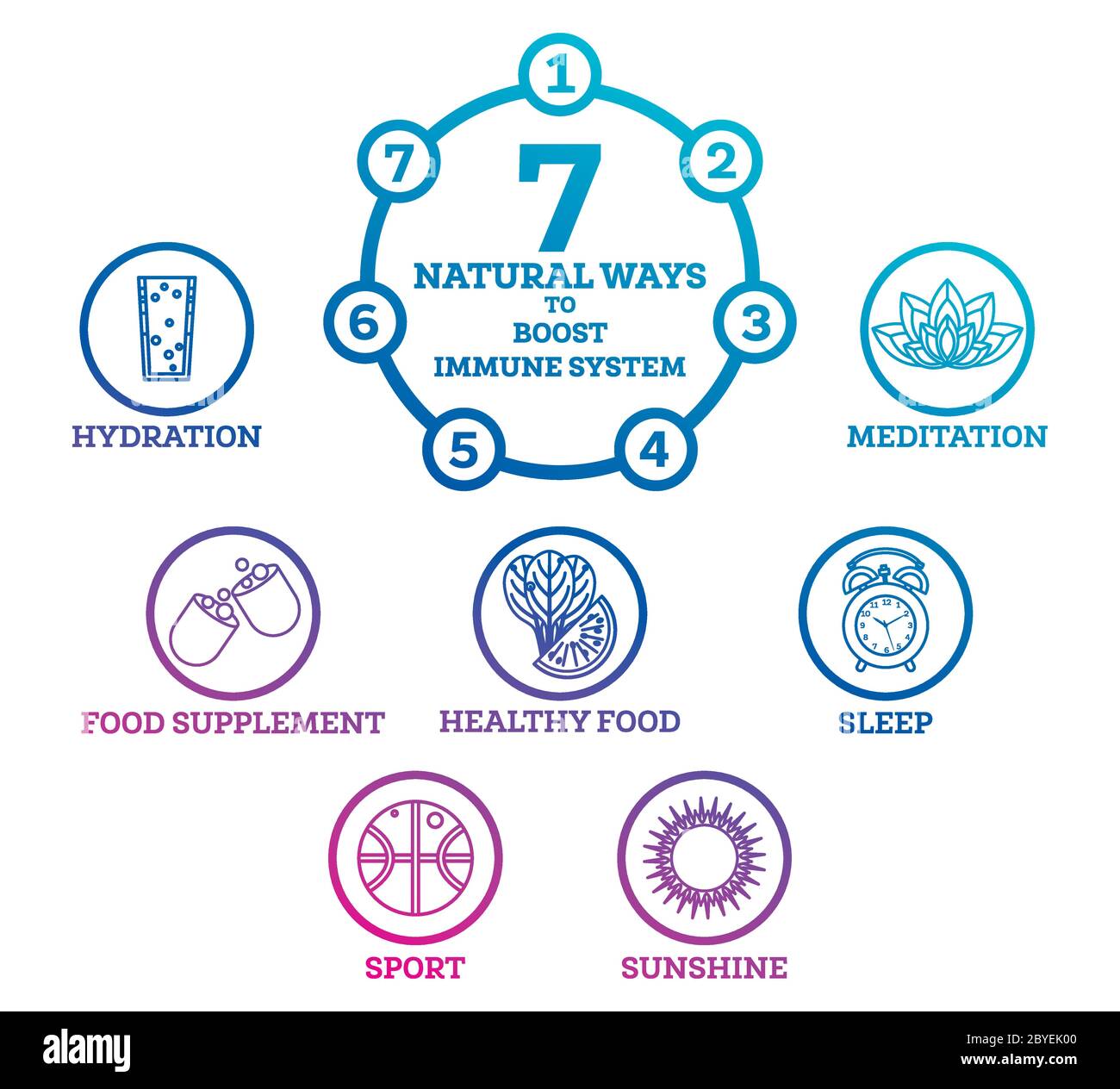 How to Boost Your Immune System. Infographic Elements Isolated on White ...