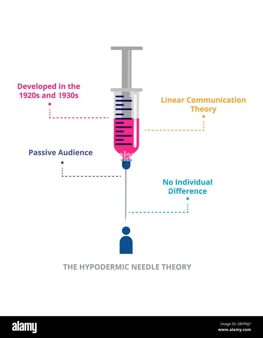 Hypodermic theory hi-res stock photography and images - Alamy