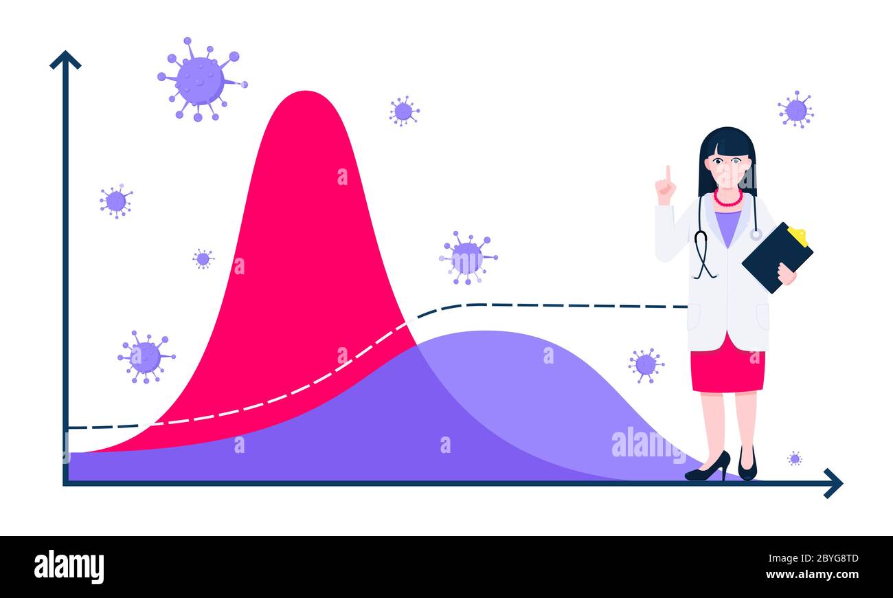 Flattening the virus disease curve vector illustration concept Stock ...
