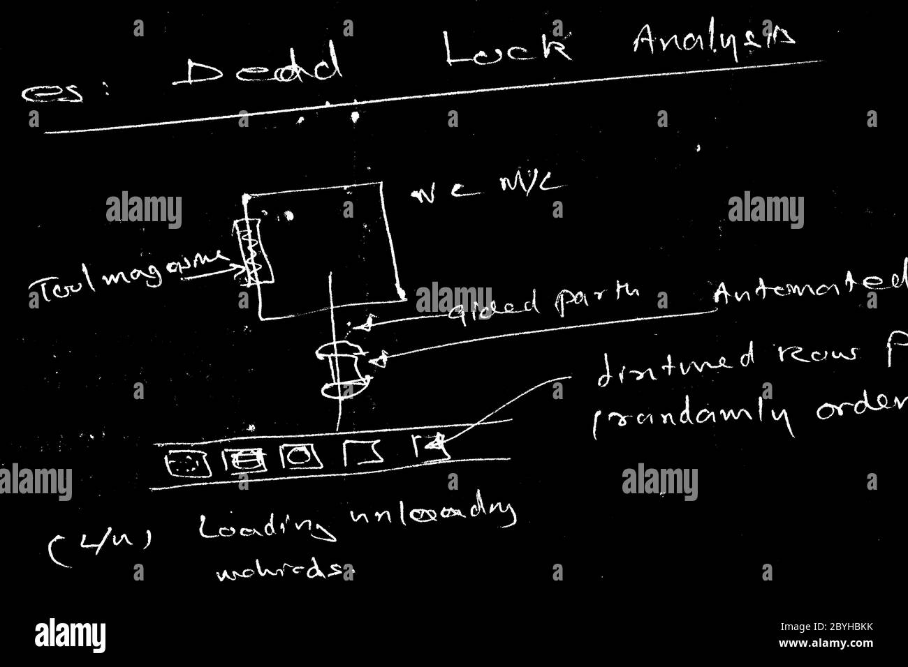 Mathematical Engineering Background Stock Photo - Alamy