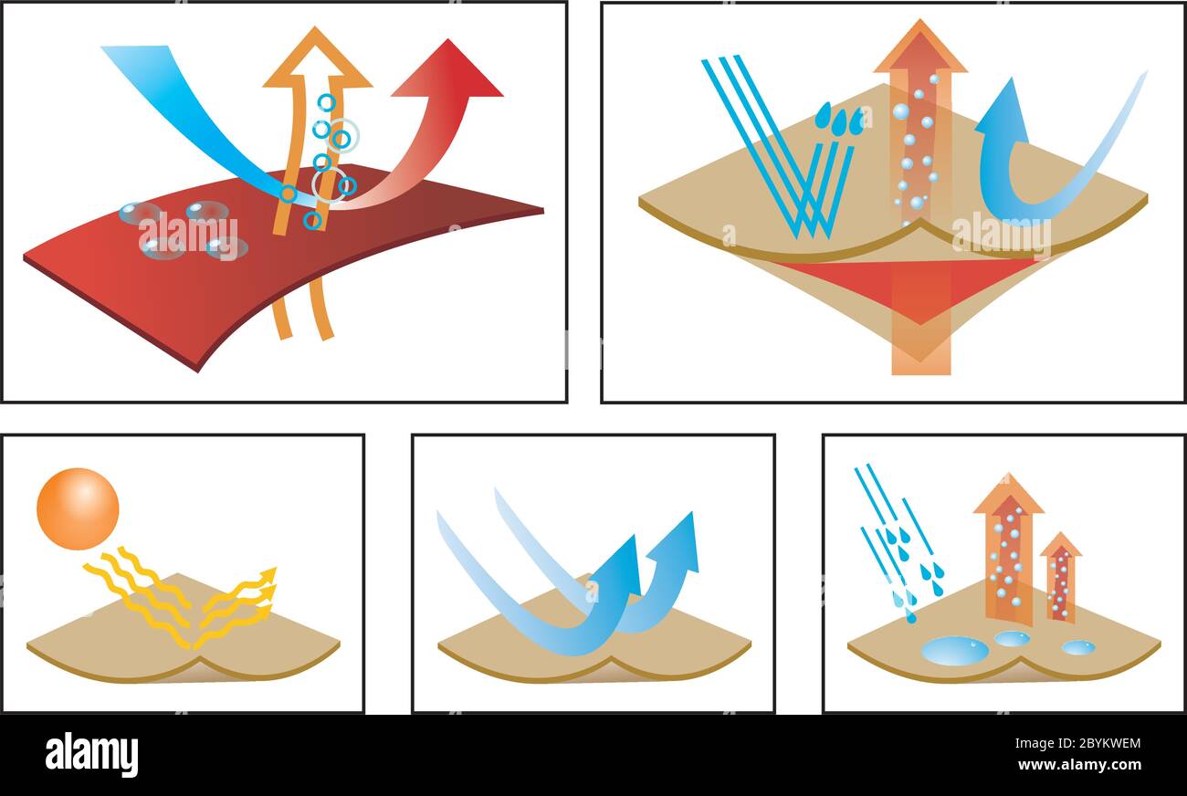 Fabric care symbols hi-res stock photography and images - Alamy