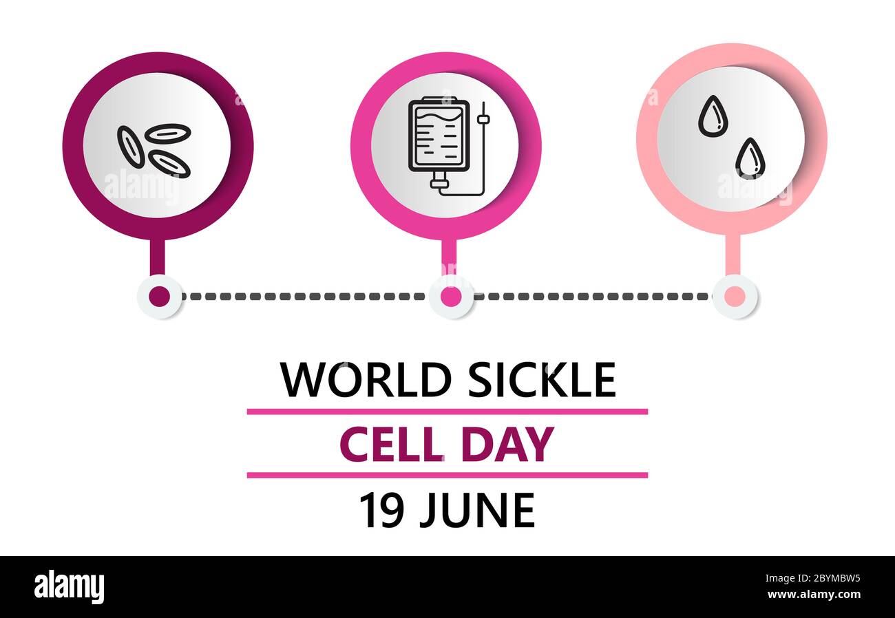 World sickle cell day concept vector. Sickle Cell Disease, SCD is a ...