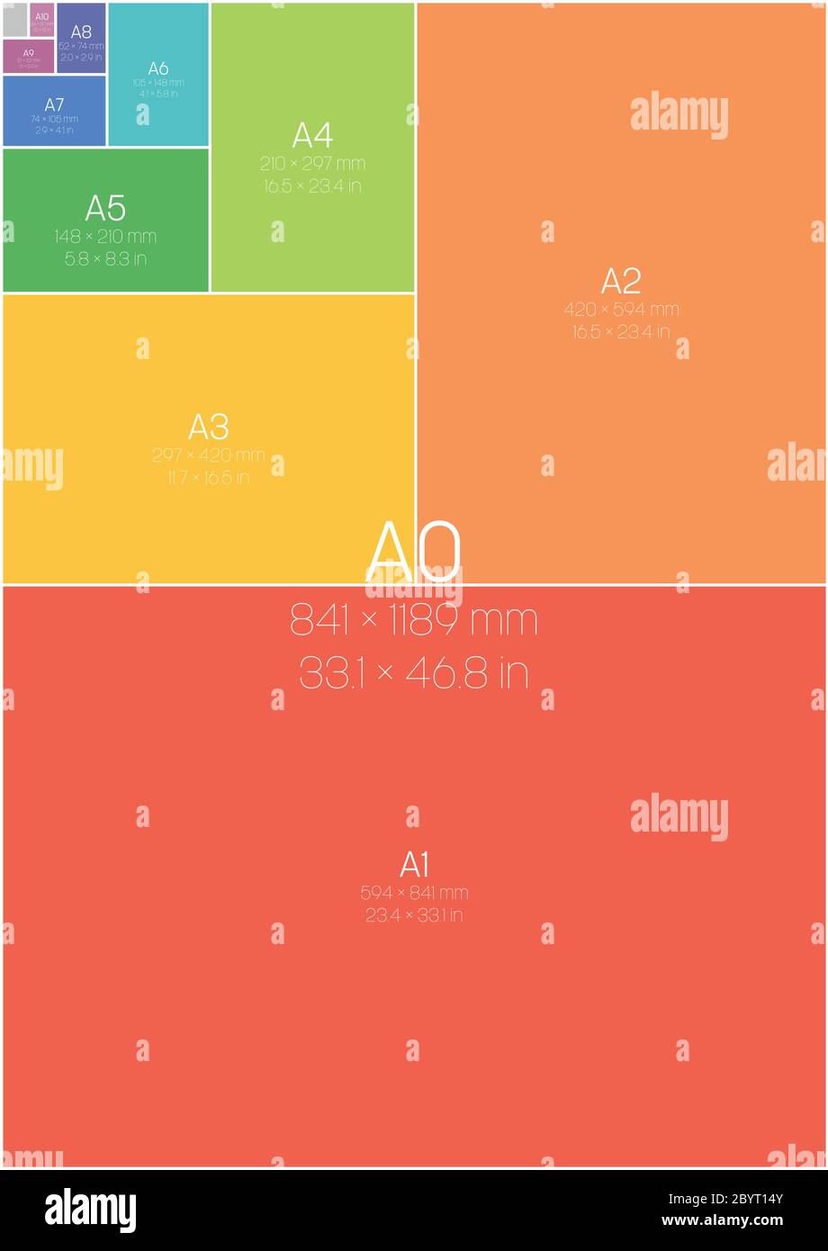 A Series Paper Sizes. With labels and dimensions in milimeters and ...