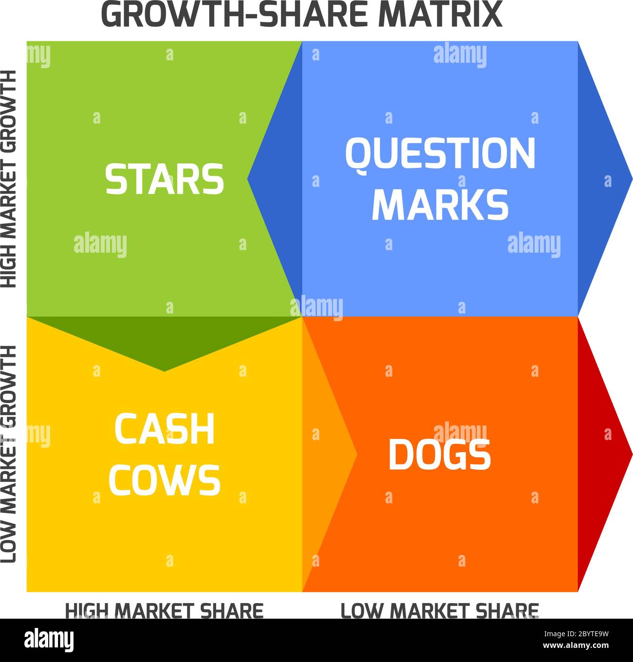 Marketing mix 4p hi-res stock photography and images - Alamy