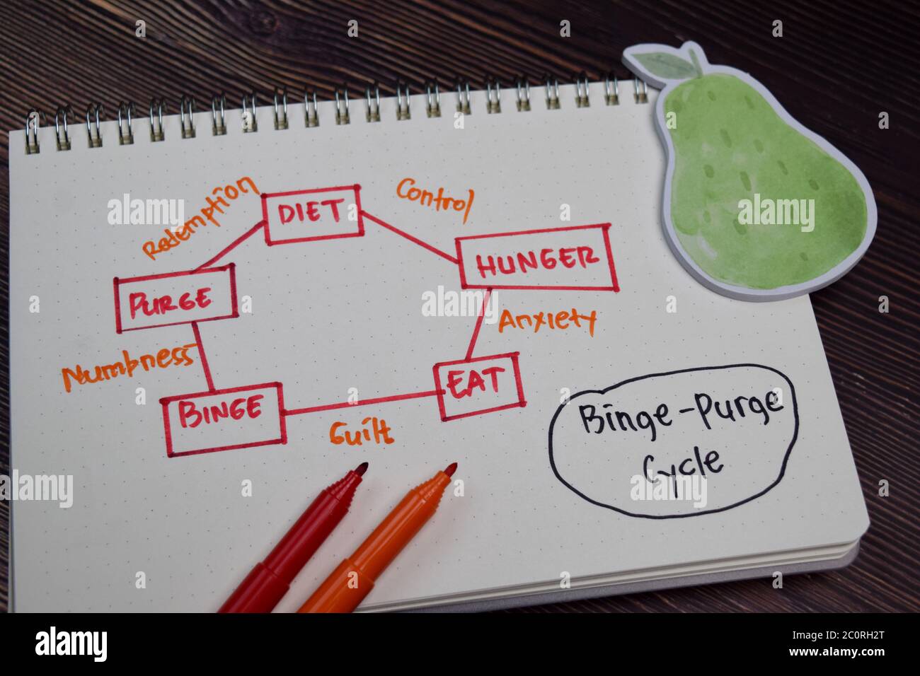 Binge purge cycle hi-res stock photography and images - Alamy