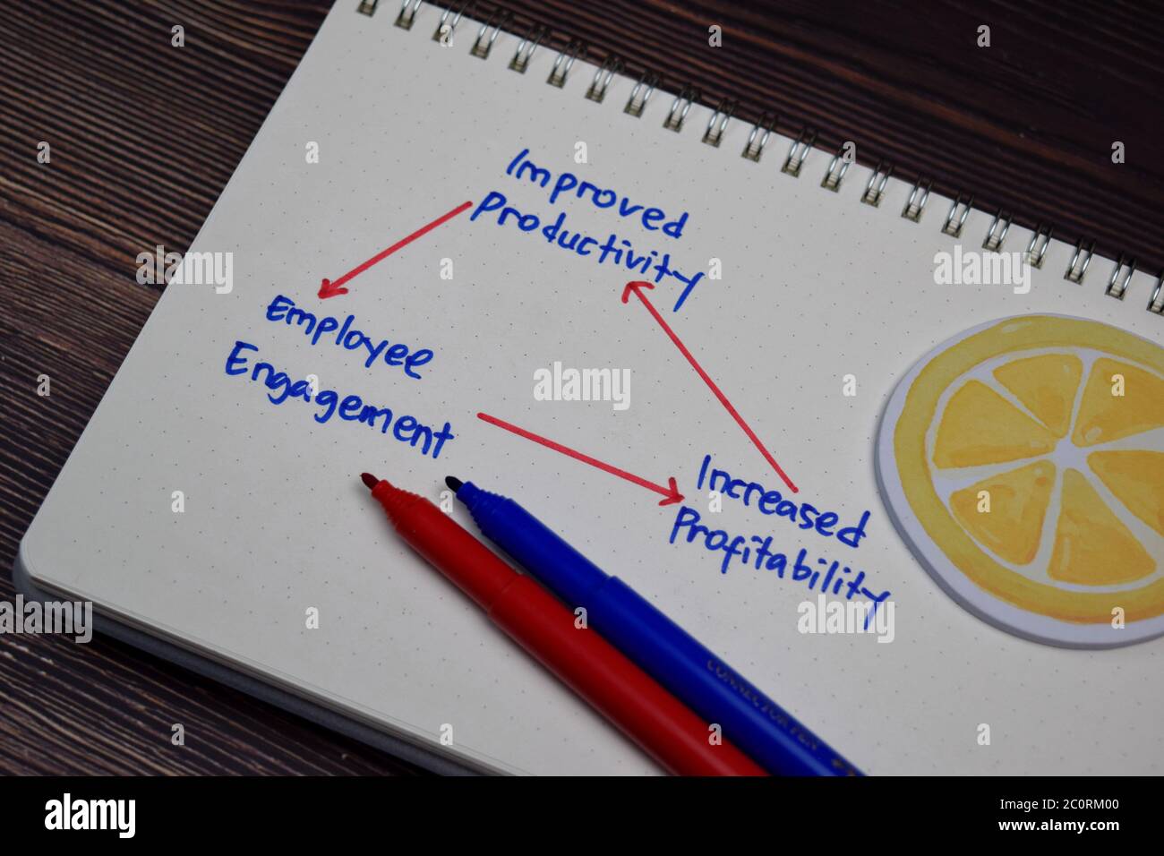 Improve Productivity write on a book with keywords isolated wooden ...