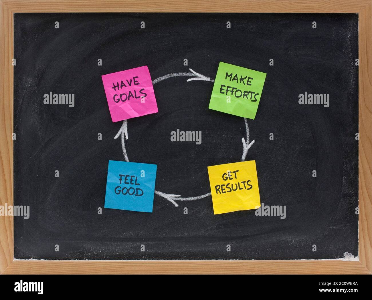 goal passage gate archgway gantry aim action effort happiness success ...