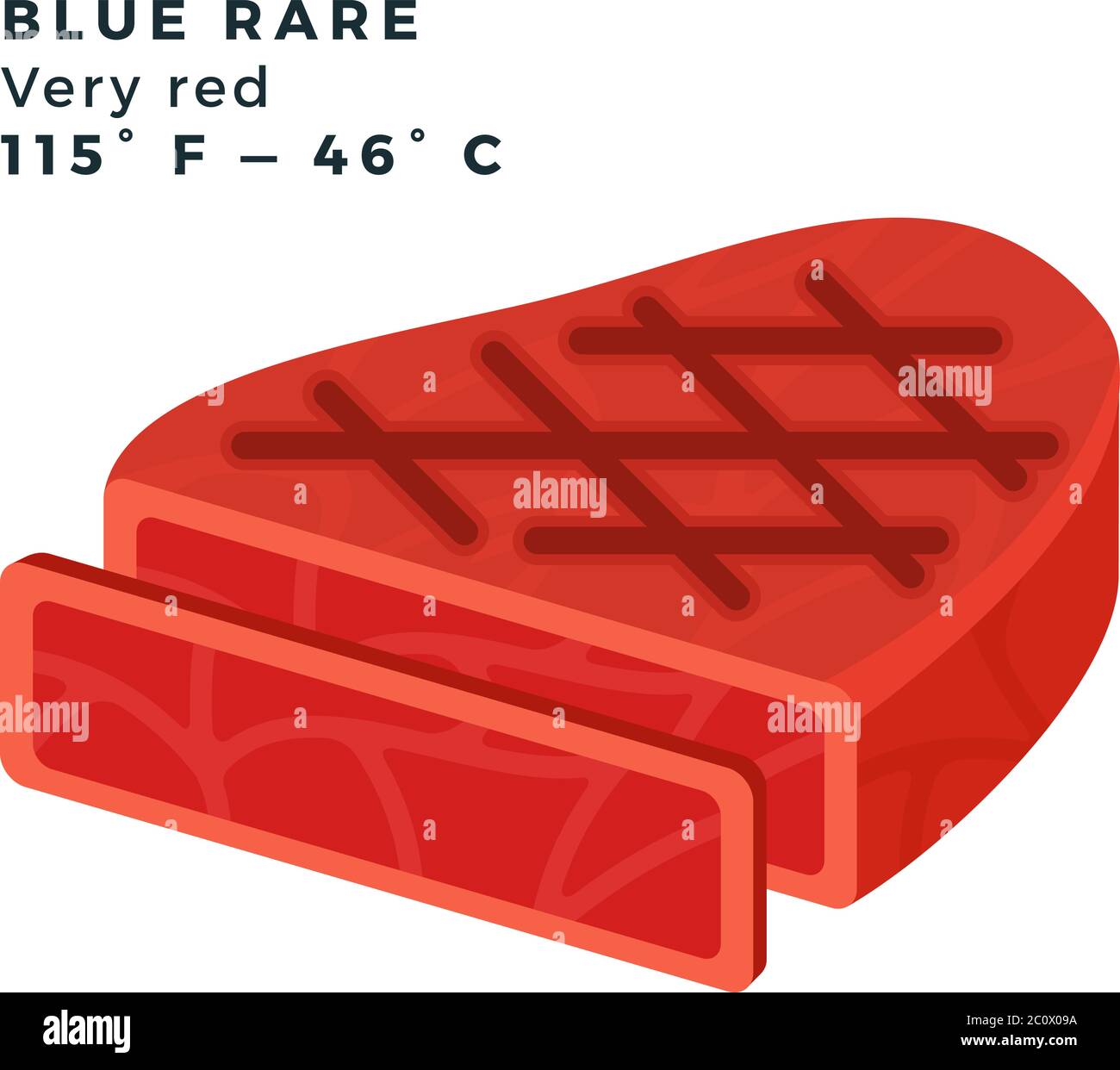 Blue Rare very red steak vector flat icon Stock Vector Image & Art - Alamy