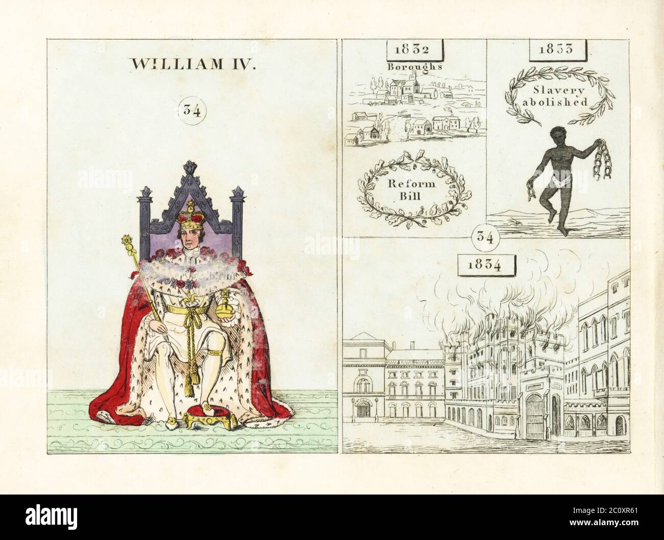 Portrait of King William IV of England. Seated on the throne, in ermine ...
