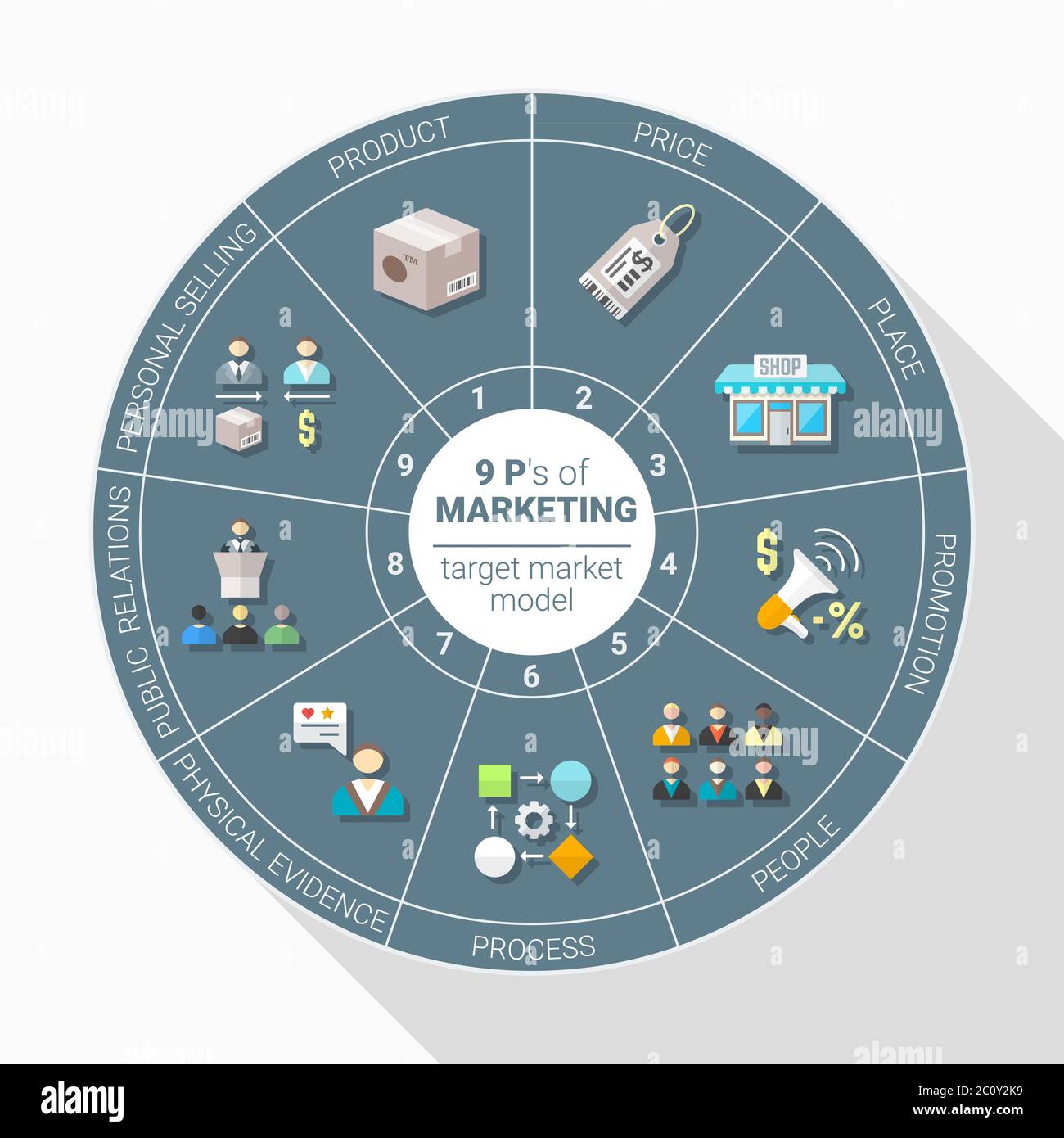 flat style color marketing 9 p scheme icons Stock Photo - Alamy