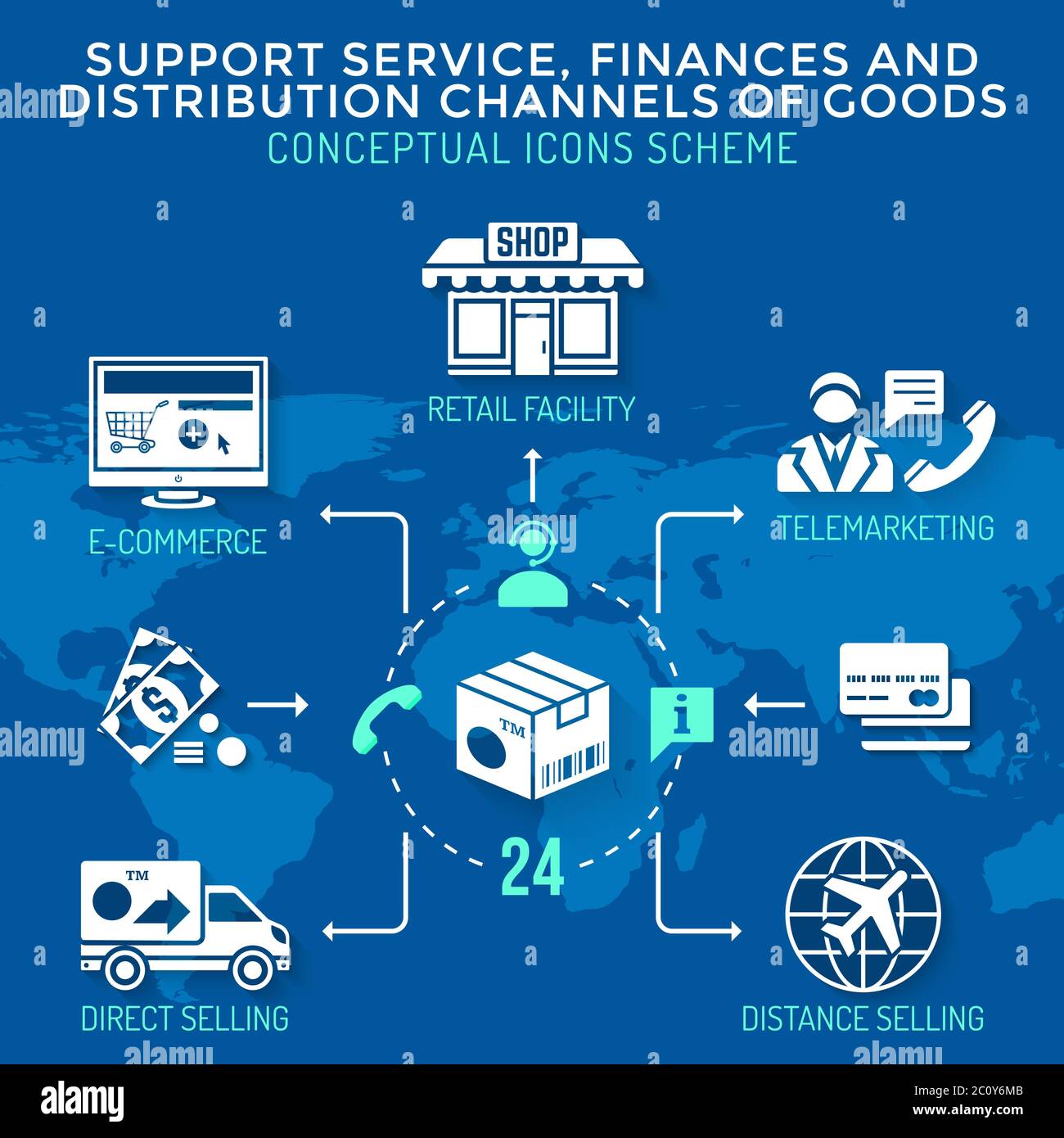 white color flat style distribution channels finances goods services ...