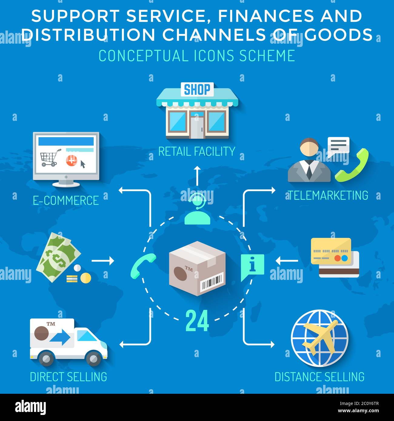 Distribution channels hi-res stock photography and images - Alamy