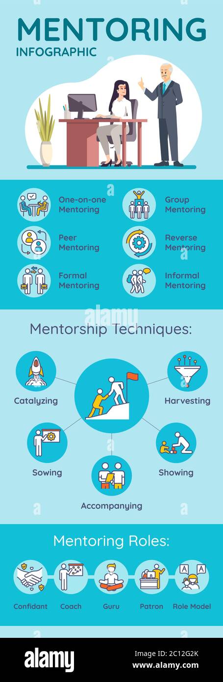 Mentoring vector infographic template Stock Vector Image & Art - Alamy