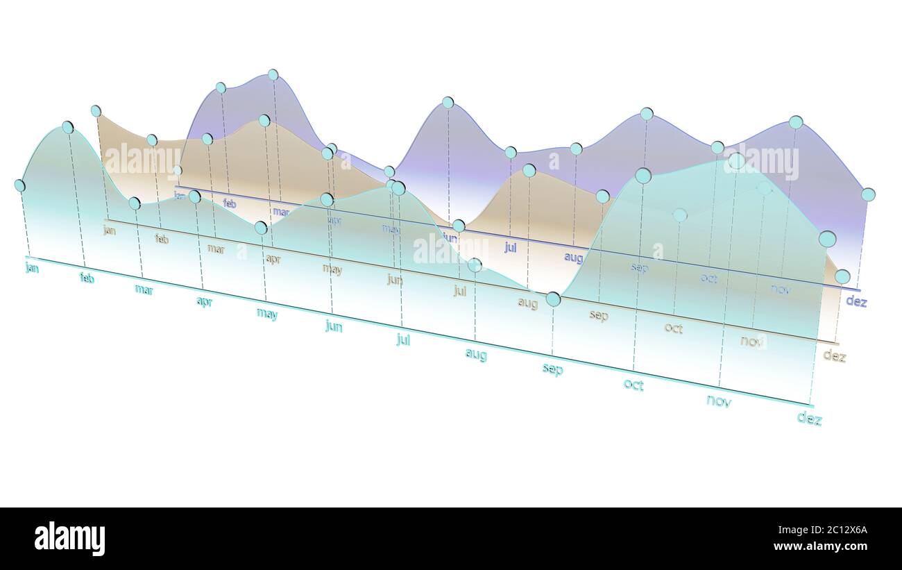 3D illustration of a curve chart in a one year period Stock Photo - Alamy