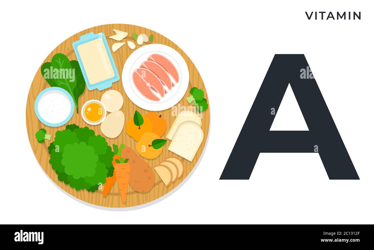 Vitamin A with content retinol and carotene flat vector illustration in ...