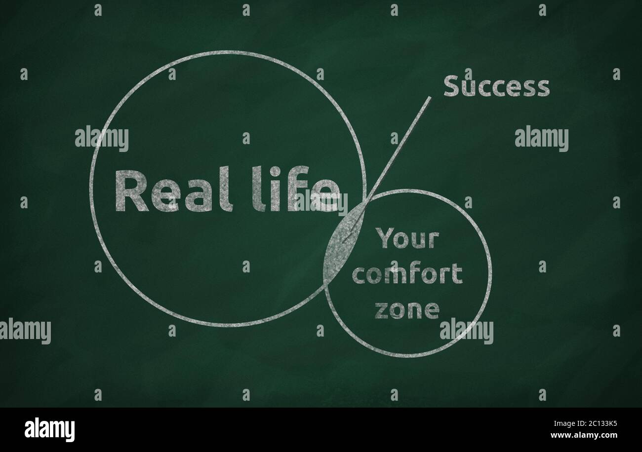 Blackboard concept for leaving your comfort zone behind and moving in ...