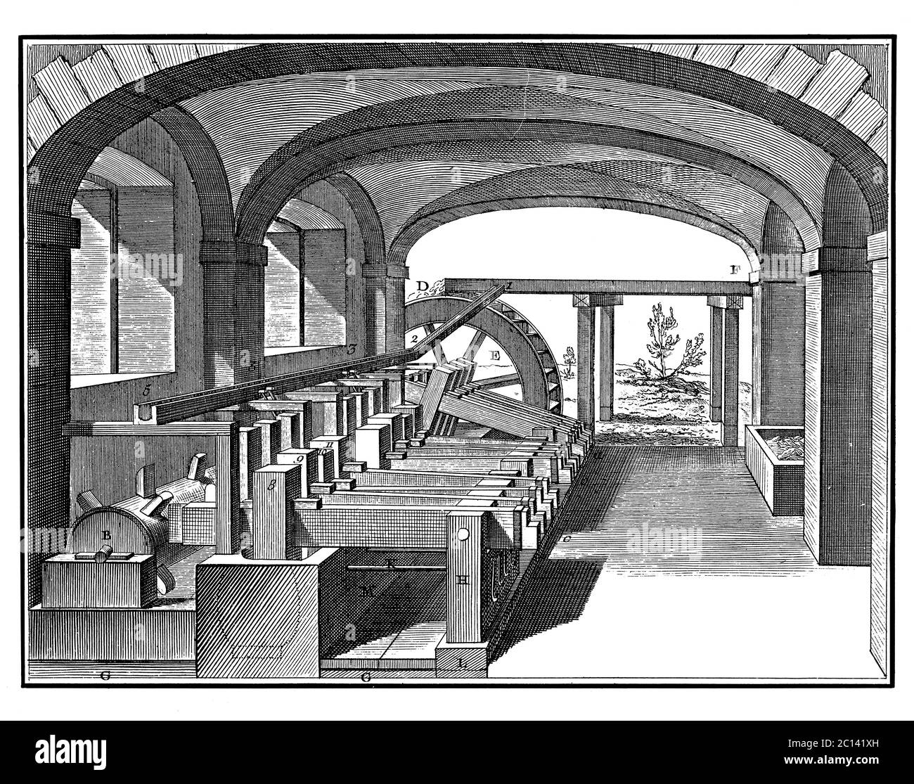 18th century illustration of a stamping-mill which beats fibers to a ...