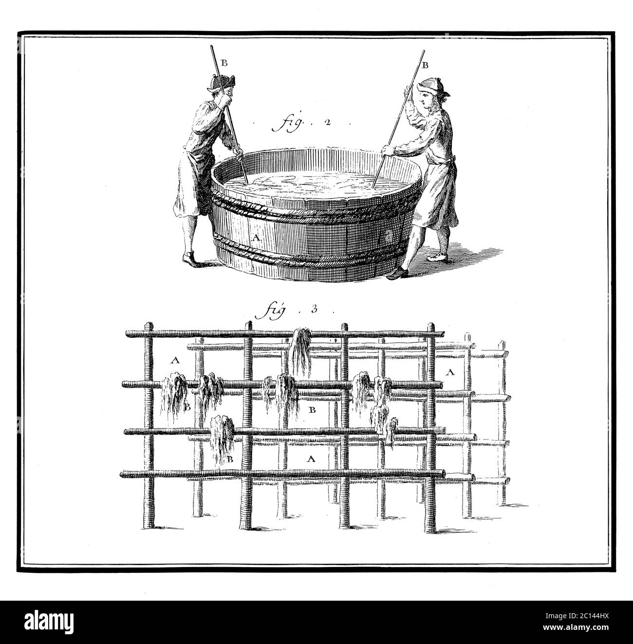 Washing laundry 18th century hi-res stock photography and images - Alamy