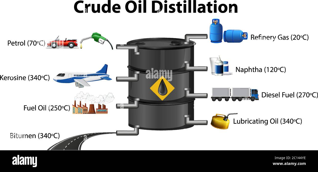 Crude oil distillation process isolated on white background ...