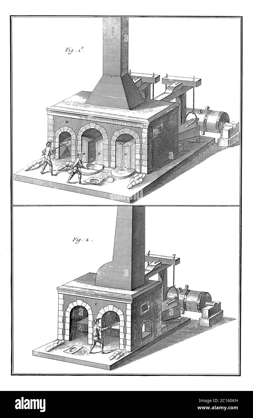 18th century illustration of a copper furnace. Published in "A Diderot ...