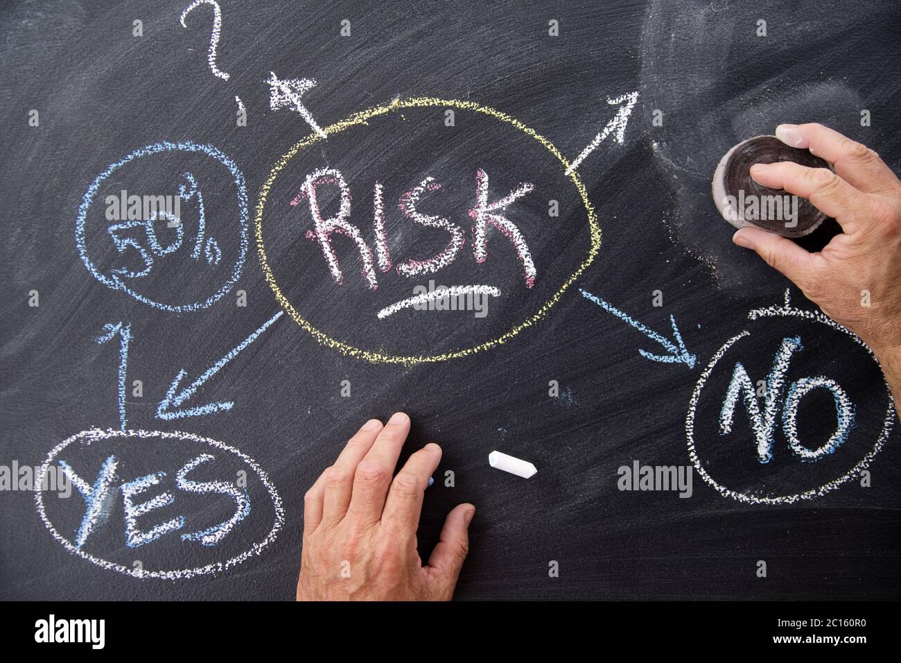 Evaluation of the risk hi-res stock photography and images - Alamy