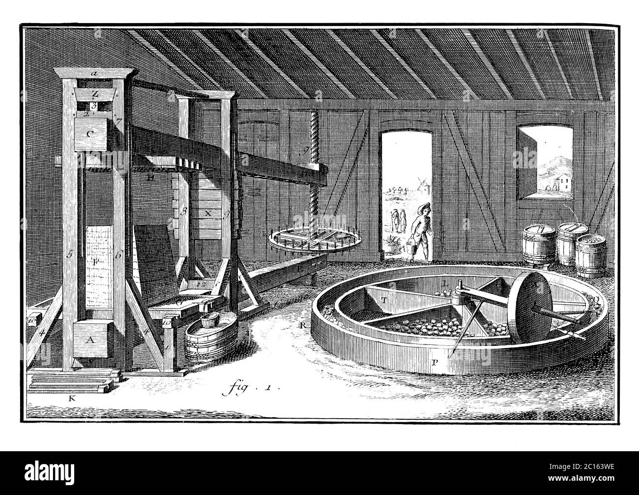 18th century illustration of cider press. Published in "A Diderot ...