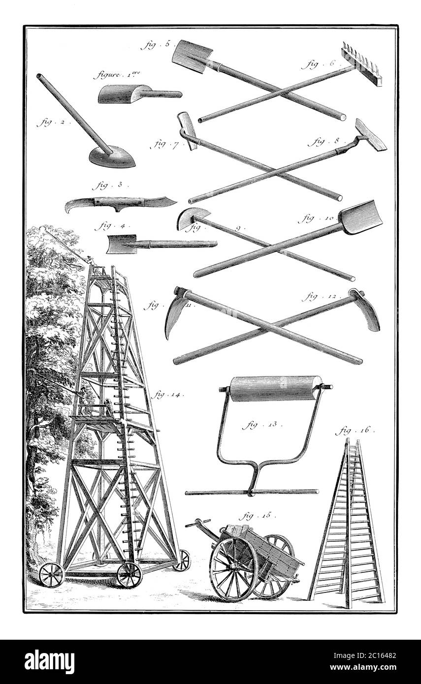 Tools tool 18th century hi-res stock photography and images - Alamy