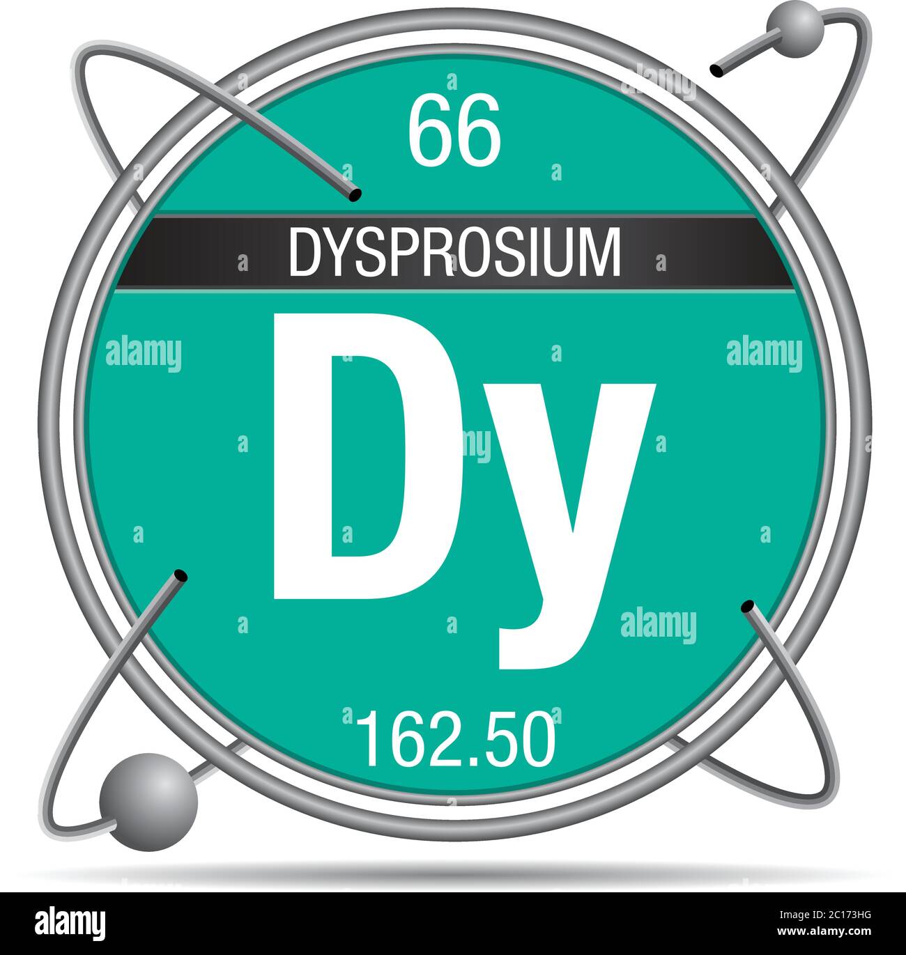 Dysprosium Periodic Table